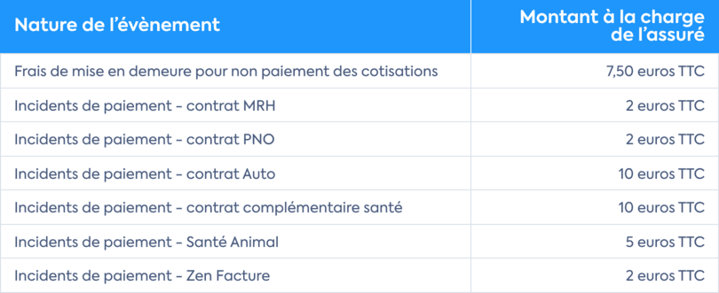 Conditions générales | Acheel